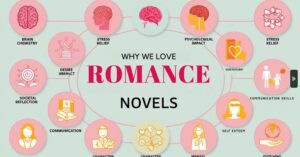 Why We Love Romance Novels: The Psychology Explained